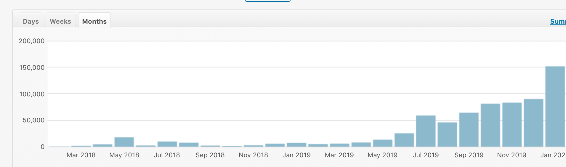 Blog Income & Traffic Report: January 2020 - Another Mommy Blogger